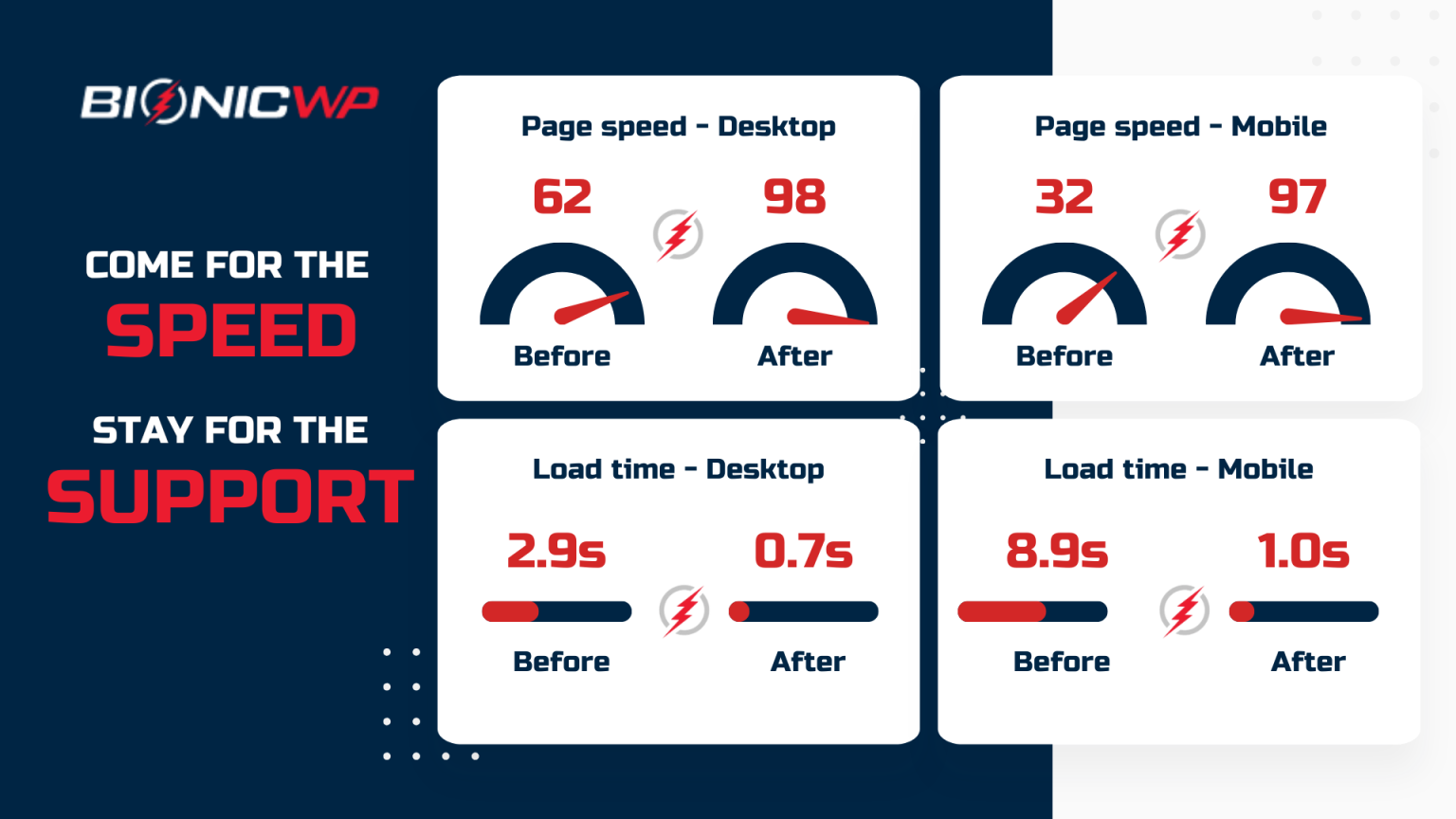 From Slow to Seamless: Boosting a Cleaning Business Website’s Performance - BionicWP