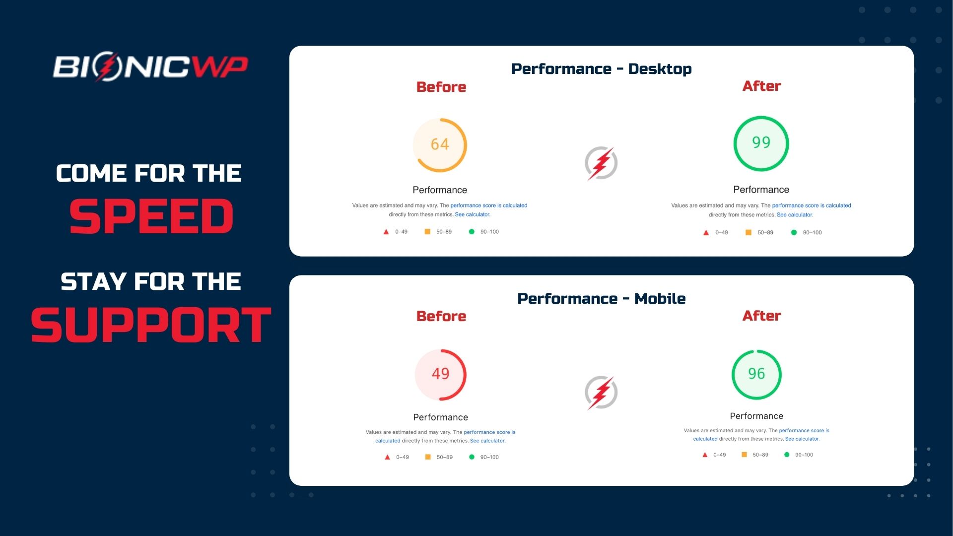 Optimizing a Cleaning Service Website for Speed and Better User Experience - BionicWP