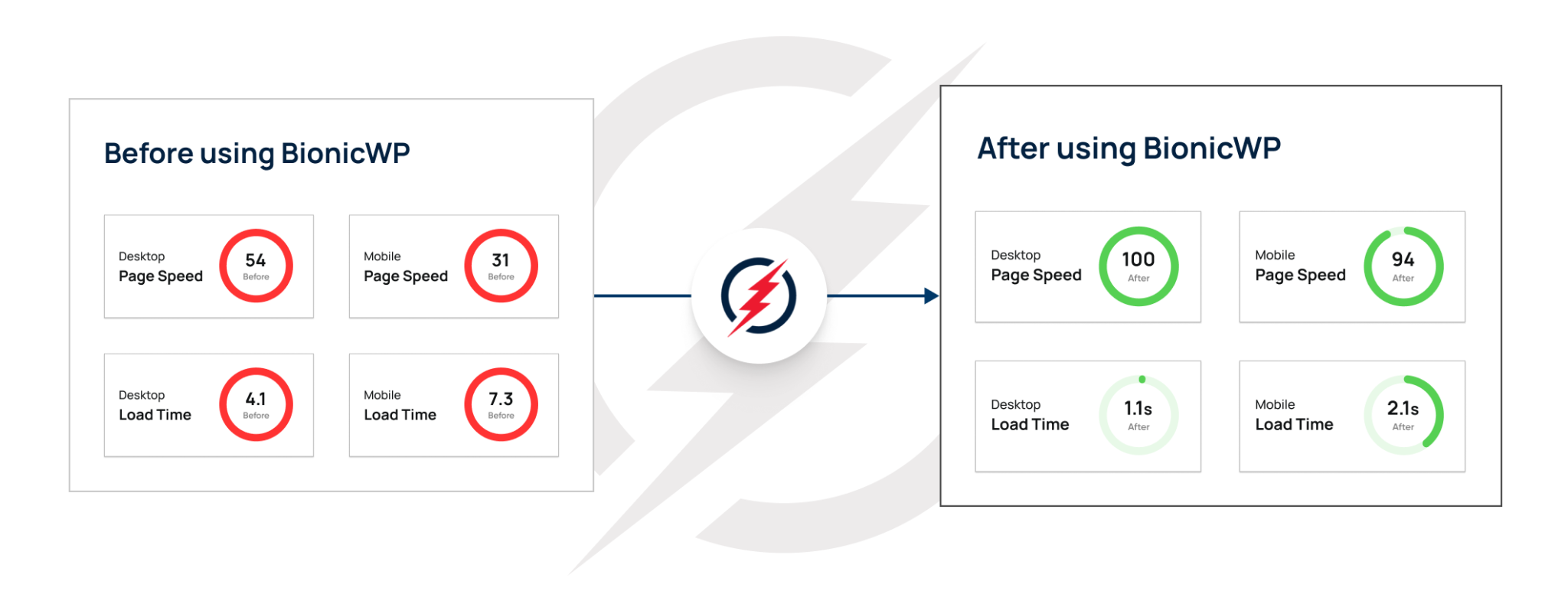 BionicAI Speed Agent - BionicWP